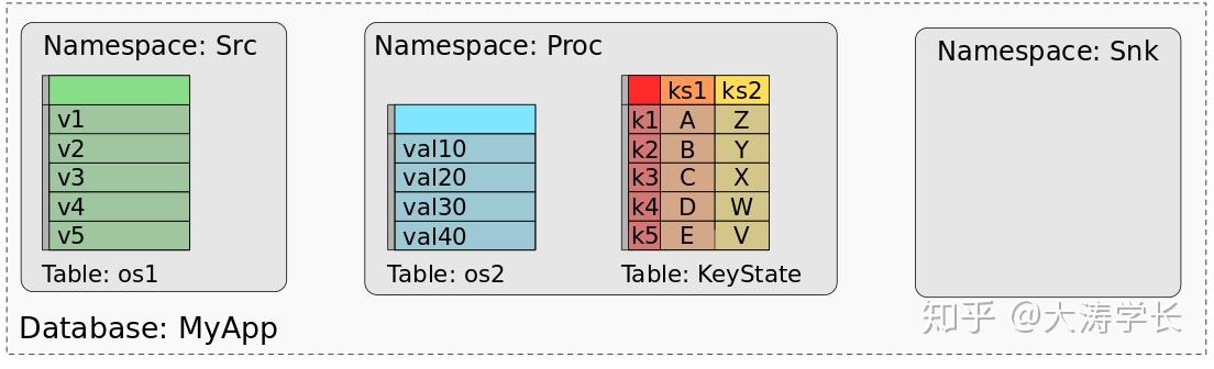 State Processor API：如何读取，写入和修改 Flink 应用程序的状态 - 知乎