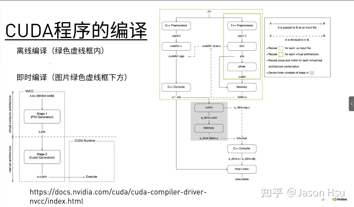 CUDA on Arm - 并行计算基础 - 知乎