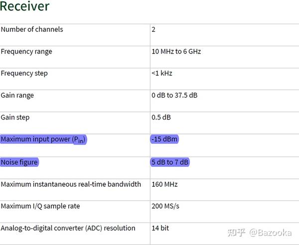 基于GNURadio的USRP开发教程（2）：深入认识USRP设备 - 知乎