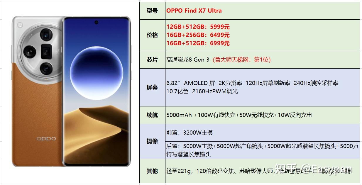 2024年【3月】OPPO手机选购总结及推荐指南|Find系列、Reno系列、K系列、R系列...|后续持续更新