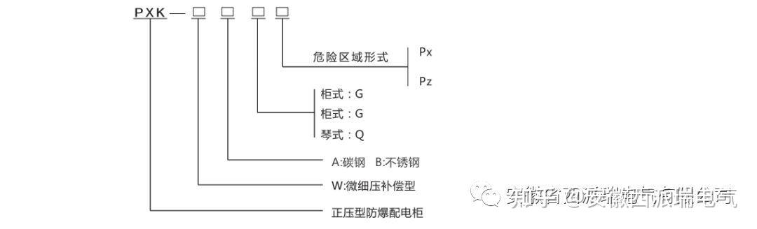 PXK系列正压型防爆配电柜（IIB、IIC、DIP） - 知乎