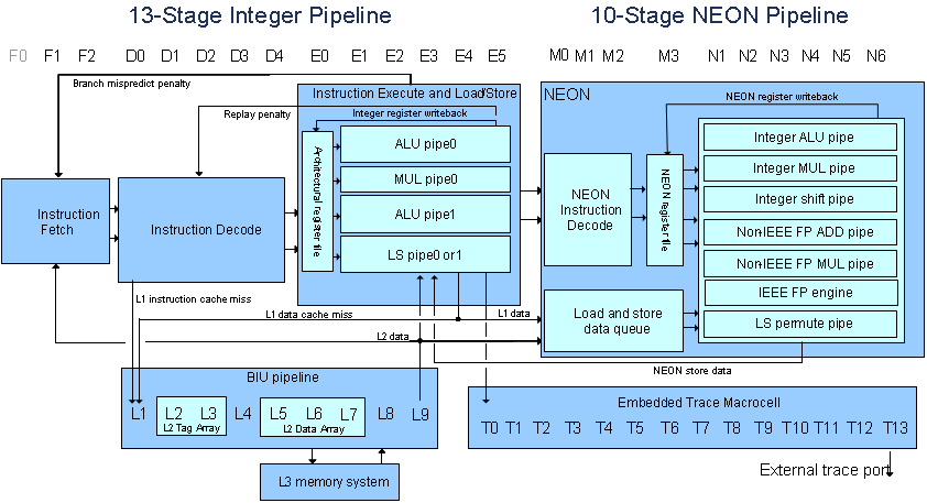RISC架构简介 - 知乎