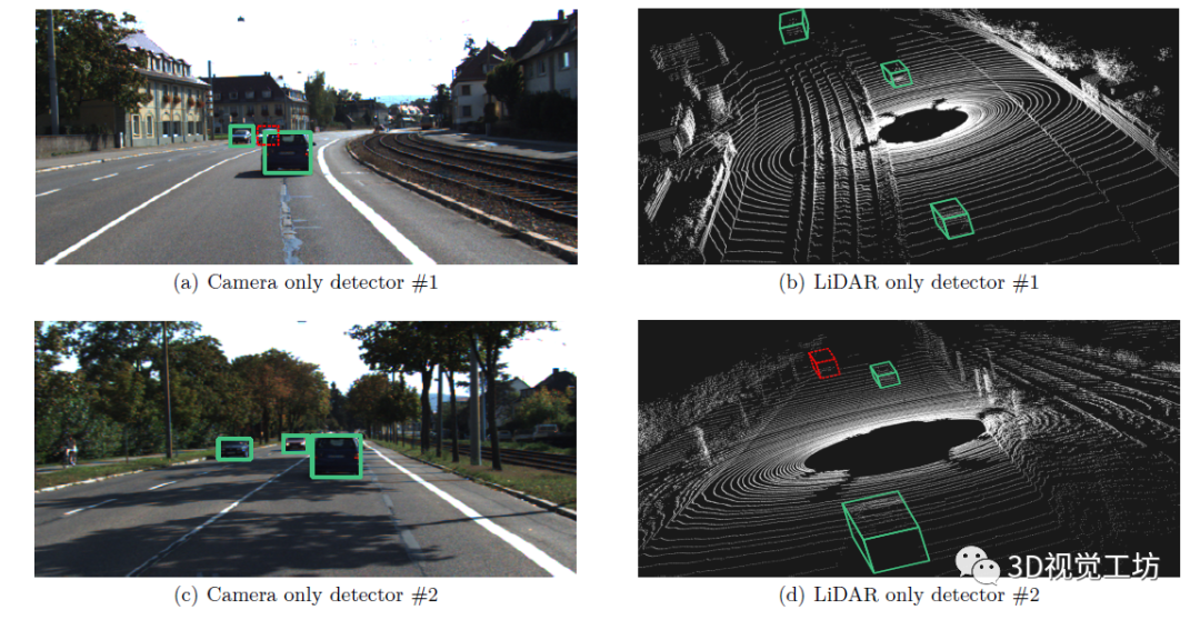 最新综述|自动驾驶中多模态三维目标检测研究-Multi-Modal 3D Object Detection in Autonomous ...