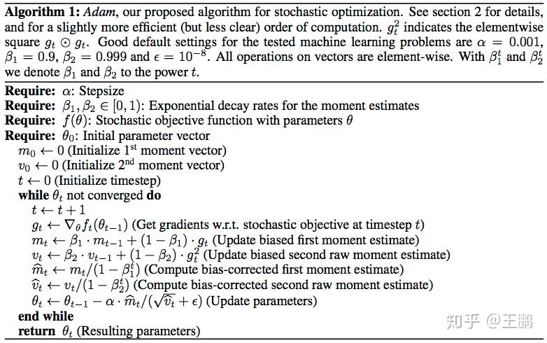 DL Optimization - 知乎