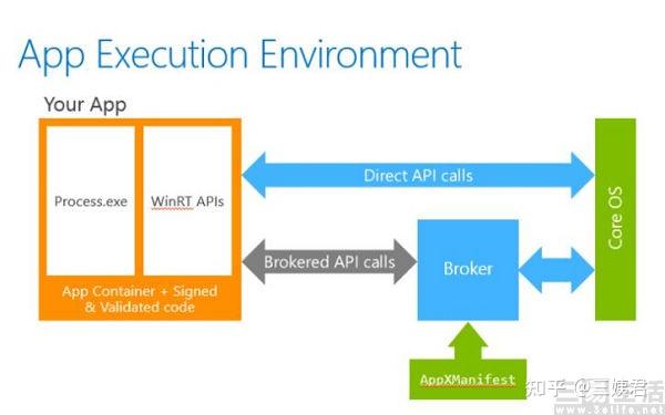从腾讯到B站，UWP应用为何被大家弃之如敝履 - 知乎