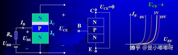 BJT的特性曲线详解 - 知乎