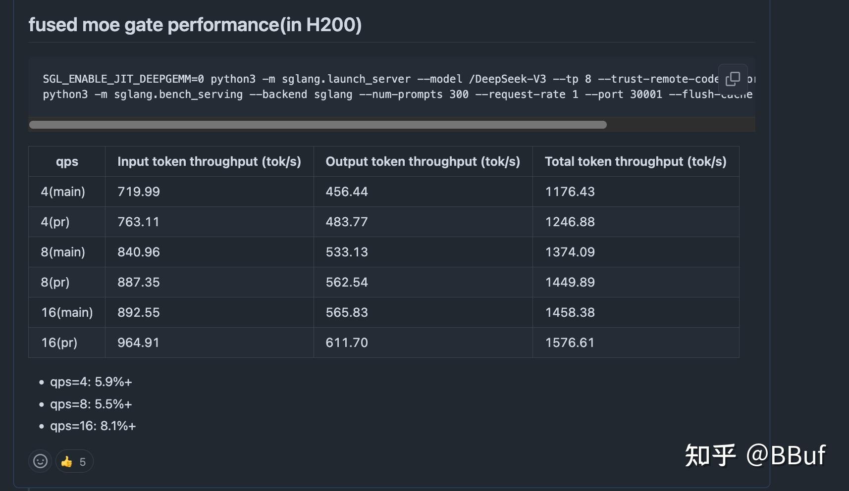 单机H200最快DeepSeek V3和R1推理系统优化秘籍 - 知乎