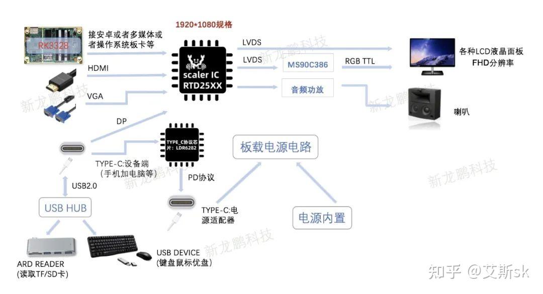 TYPE_C接口显示器方案 - 知乎