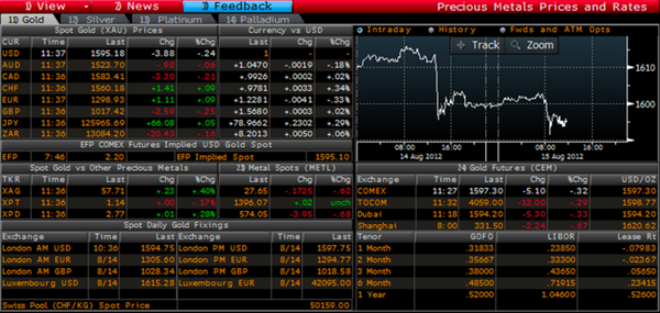 Bloomberg交易系统 - 知乎