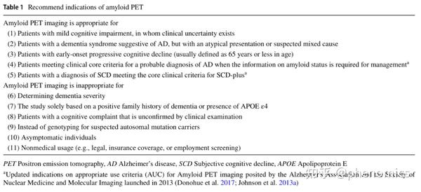 Phenomics| 我国科学家发布阿尔茨海默病淀粉样蛋白PET分子影像临床应用国际专家共识 - 知乎