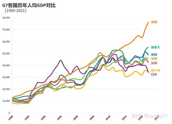 数据看中国VS世界：世界各国人均GDP排名-2022 - 知乎
