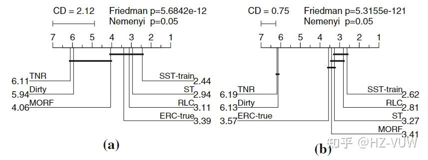 【论文解析】ML 2016 多任务回归算法 Multi-Output Stacking/Ensemble Regression Chain - 知乎