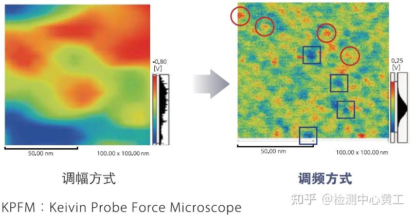 材料科学：（二）材料表面分析 - 知乎
