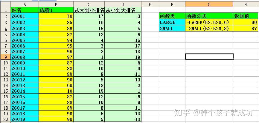 数据集合函数MAX和MIN、LARGE和SMALL的用法实例 - 知乎