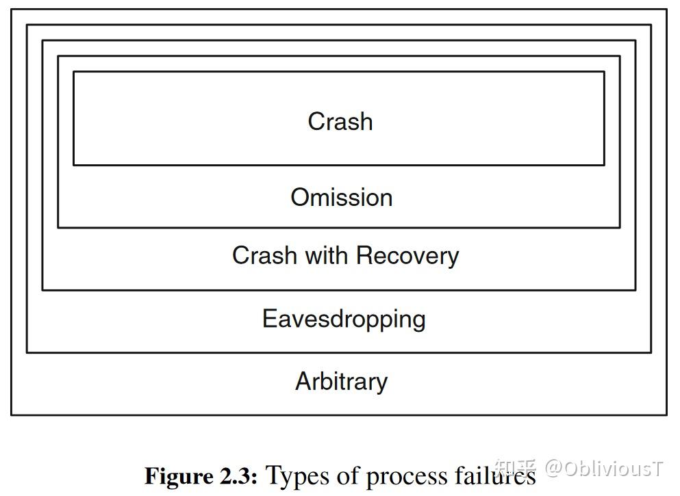 2.2 Abstracting Processes - 知乎