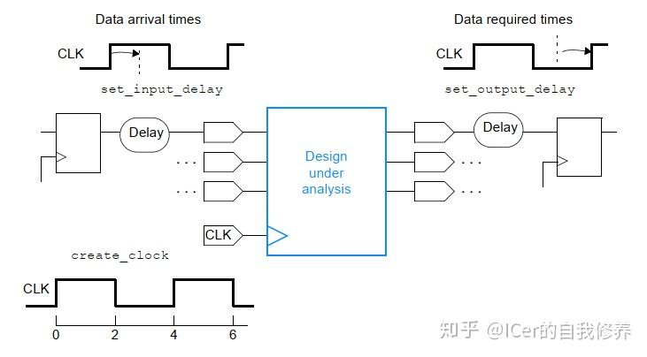 Prime Time （一） - 知乎