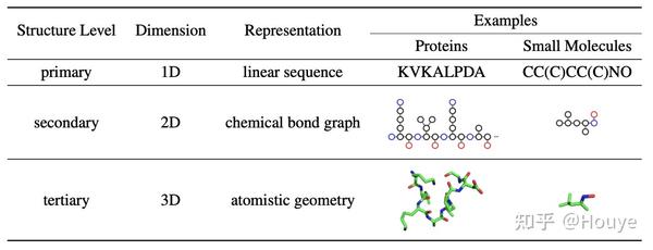 NeurIPS | Datasets and Benchmarks Track - 知乎