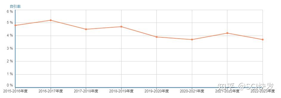 sci快发 | Hepatology：胃肠肝病学TOP，需数据充足，接收快，国人友好！ - 知乎