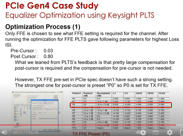 PCIe Equalizers (EQ) & eye diagram - 知乎