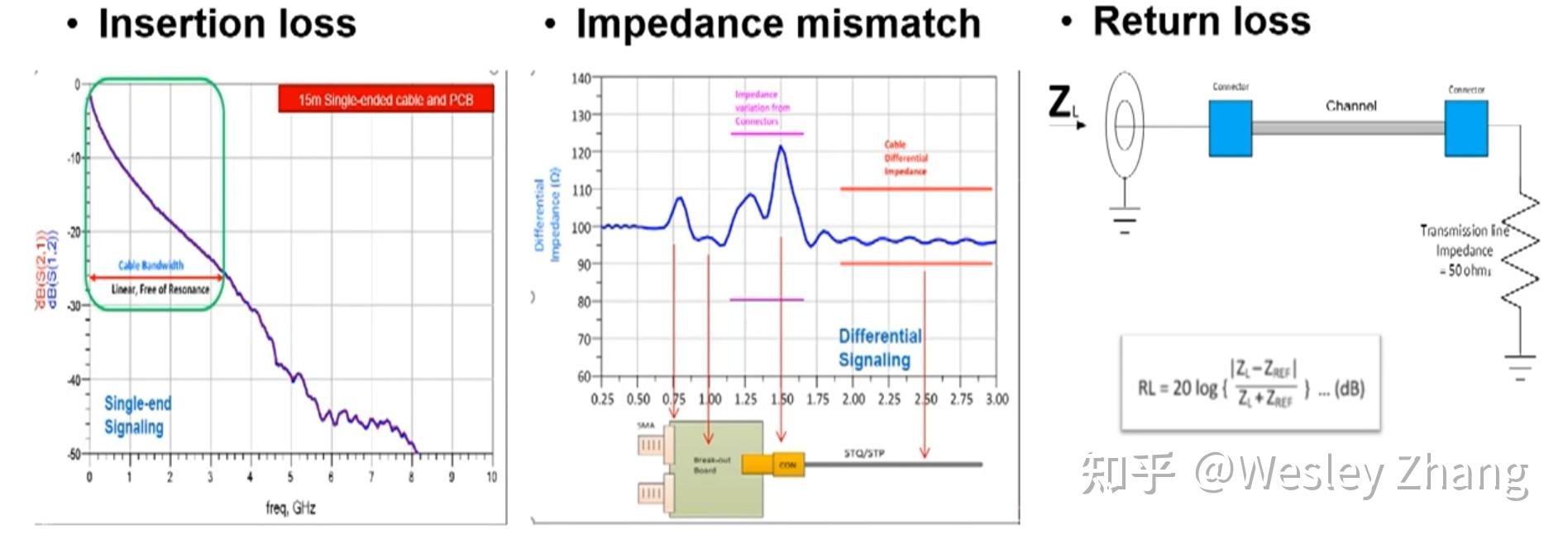 TI 高精度实验室-FPD-Link - 知乎