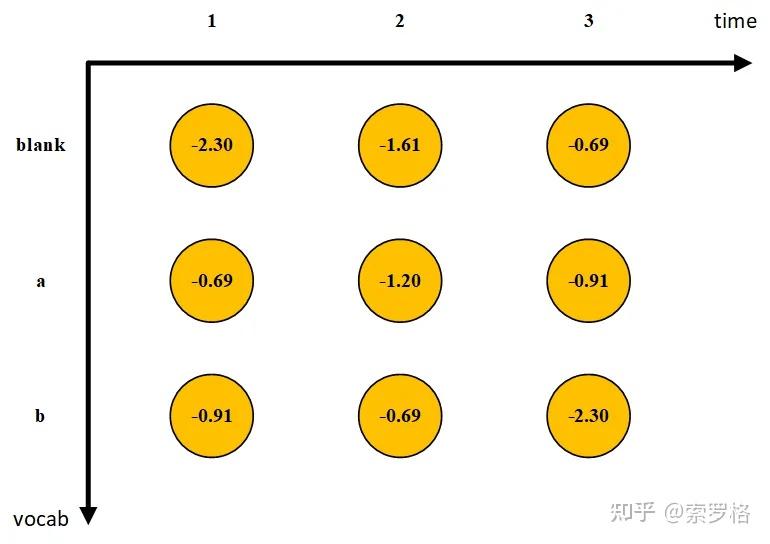 Prefix Beam Search流程解析 知乎