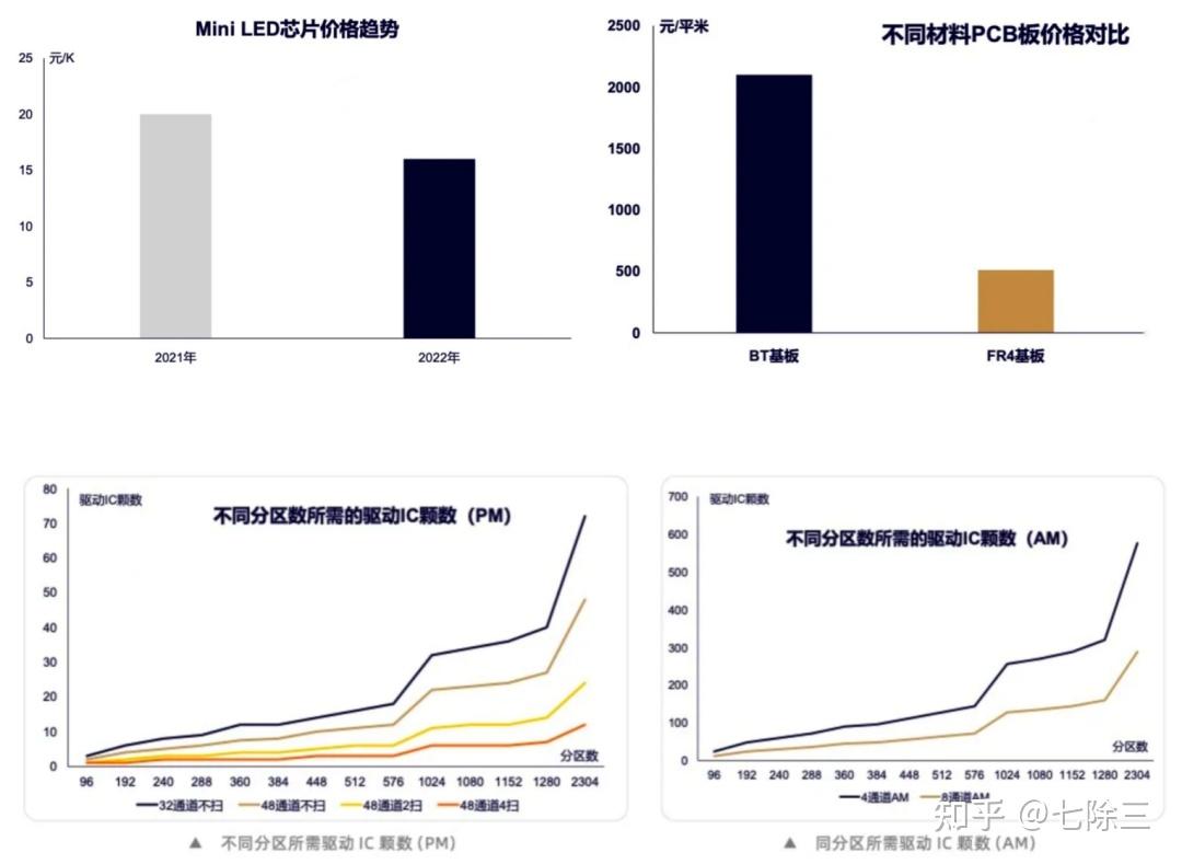 一文读懂｜MiniLED 背光 - 知乎
