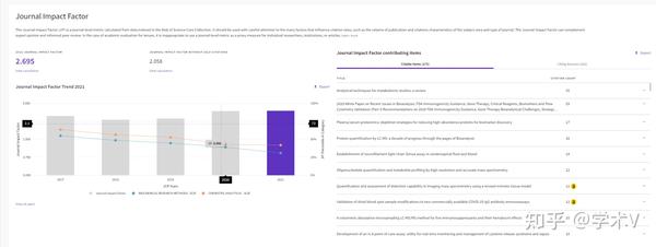 什么是期刊JCR、JIF、JCI，有什么区别？ - 知乎