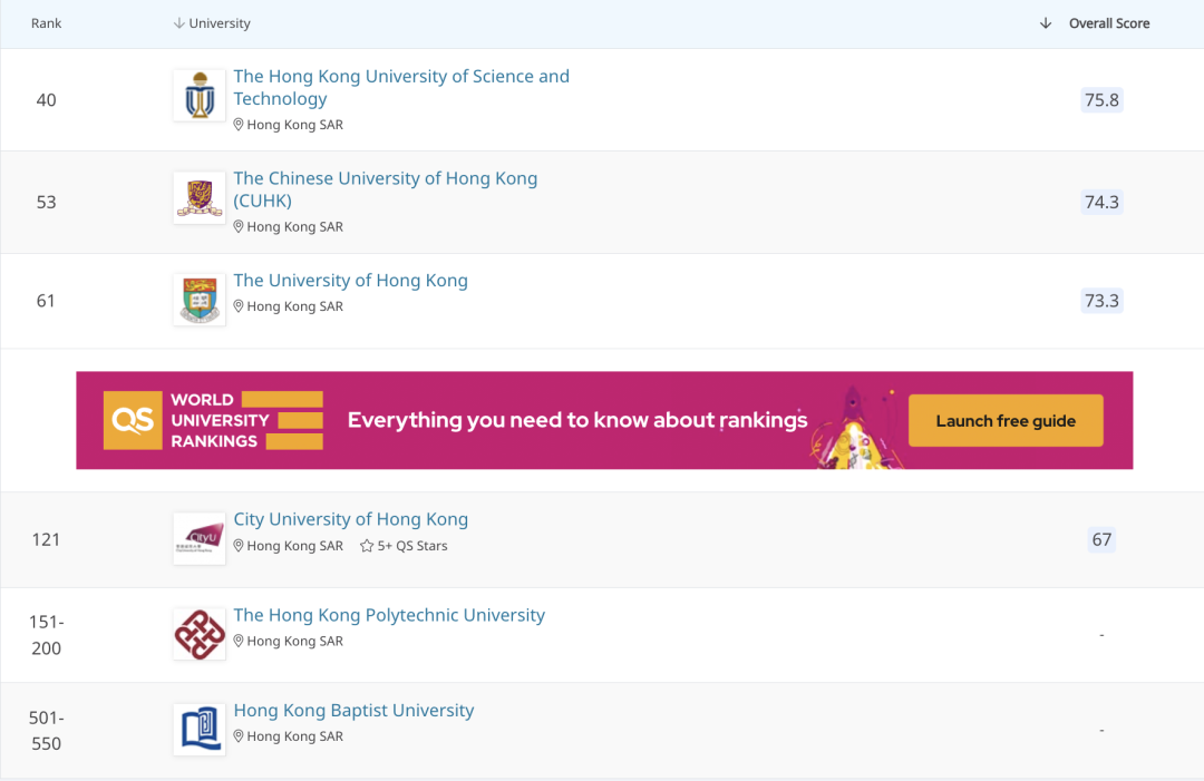 香港CS硕士24fall申请解析！港三首轮最早11.1截止！ - 知乎