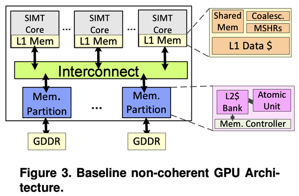 GPU Cache一致性架构 - 知乎