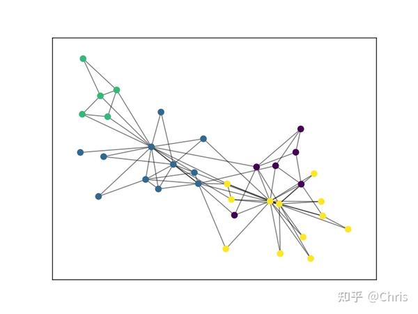 社区发现算法Louvain：Fast unfolding of communities in large networks - 知乎