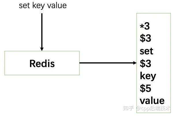 一篇文章搞定 Redis 基础知识 - 知乎