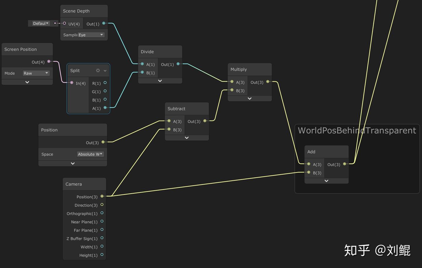 Unity URP 后处理RayMarching体积雾的实践 - 知乎