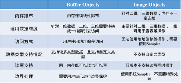GPU 优化技术-OpenCL 介绍 - 知乎