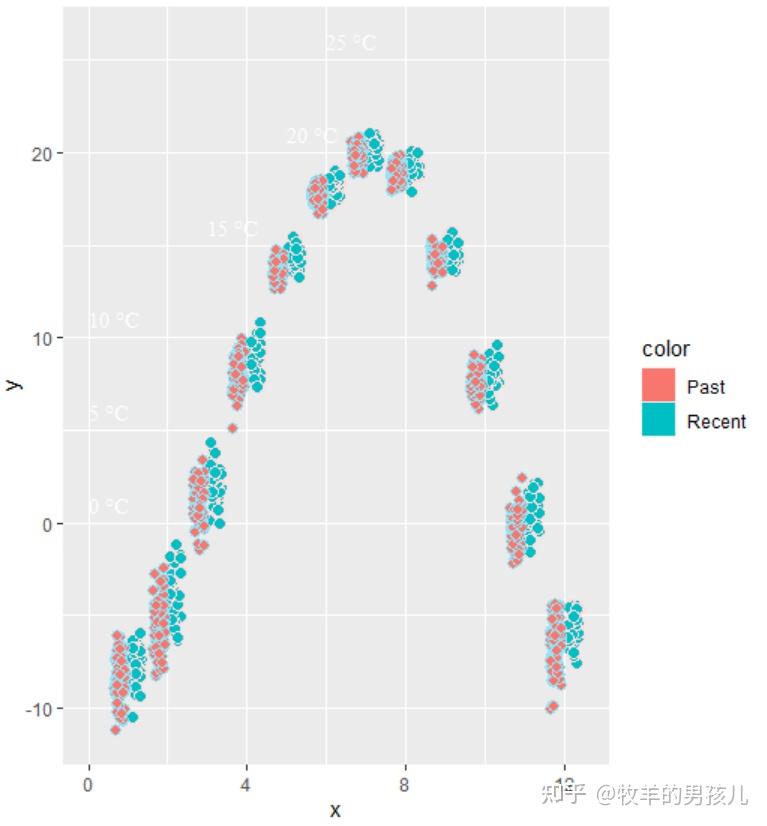 R语言ggplot2一幅漂亮的抖动散点图geom_jitter - 知乎