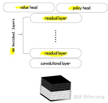 一图解密AlphaGo Zero（附Pytorch实践） - 知乎