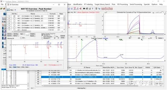 GC/MS自动解卷积技术提升NIST检索匹配度 - 知乎