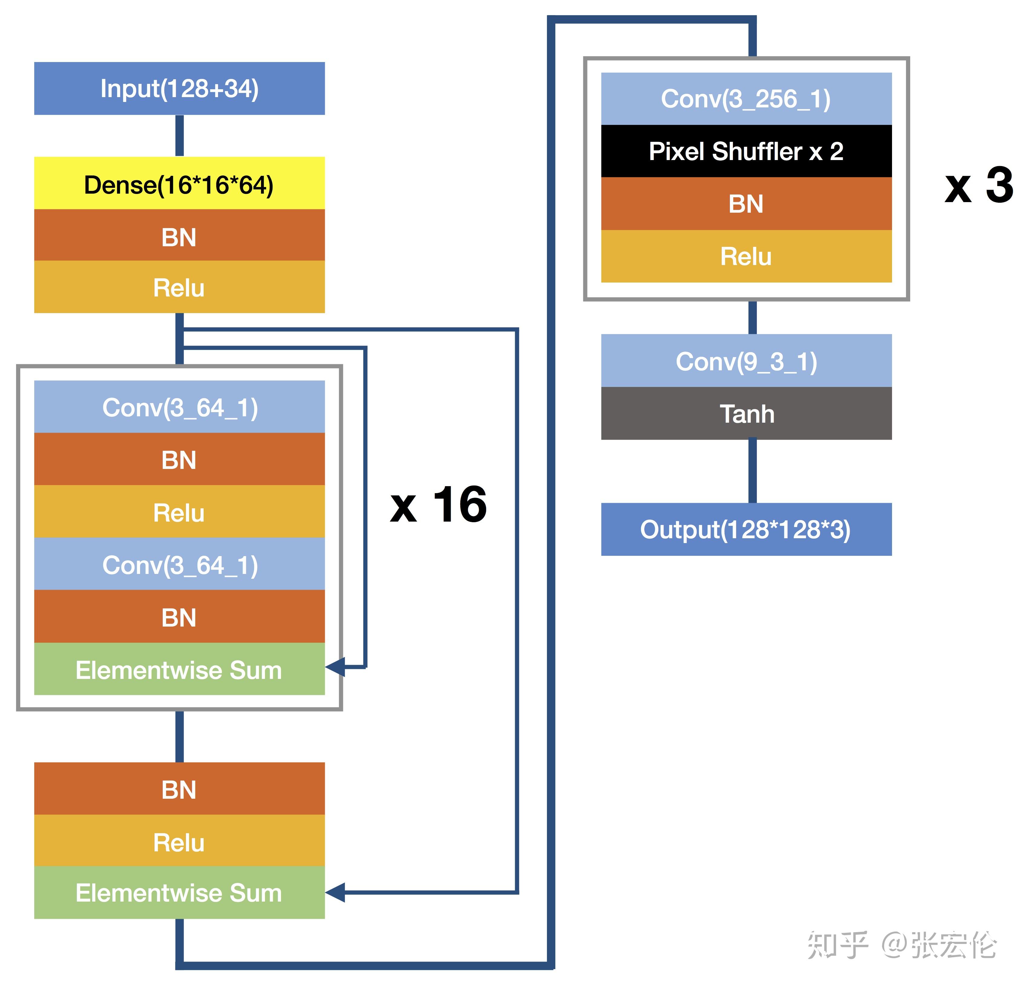 18 二次元头像生成（下） - 知乎