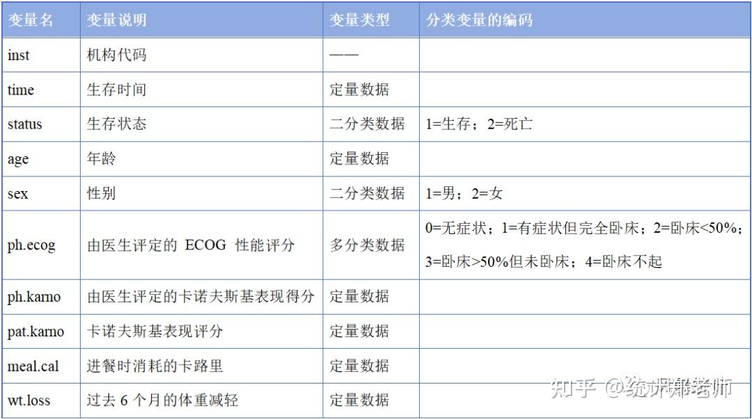3分钟搞定！Cox生存分析研究中增加精美的RCS曲线！（附教程） - 知乎