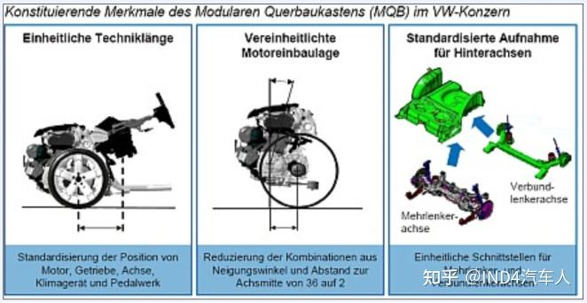 大众的MQB平台是什么样的？ - 知乎