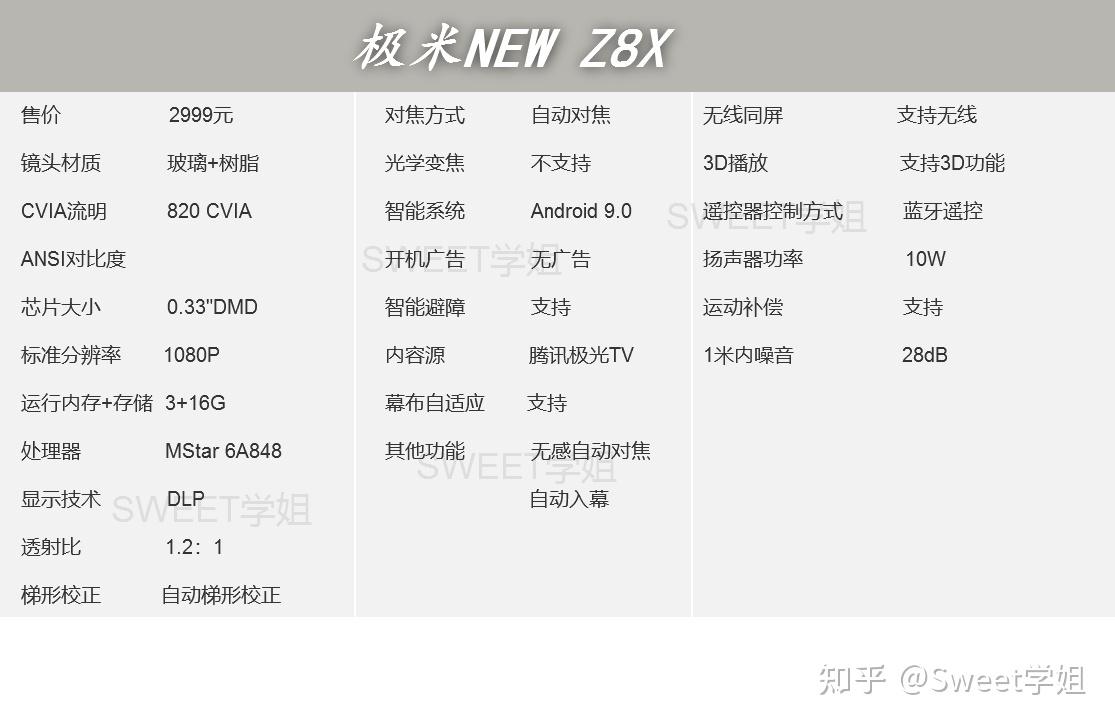 2023年投影仪选购指南，投影仪如何选购？新手小白也能看懂（11月更新） - 知乎