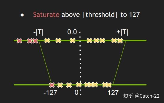 TinyML —— 模型量化（quantization） - 知乎