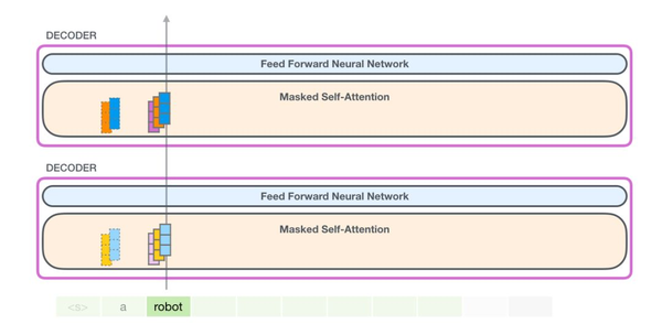 完全图解GPT-2：看完这篇就够了（二） - 知乎