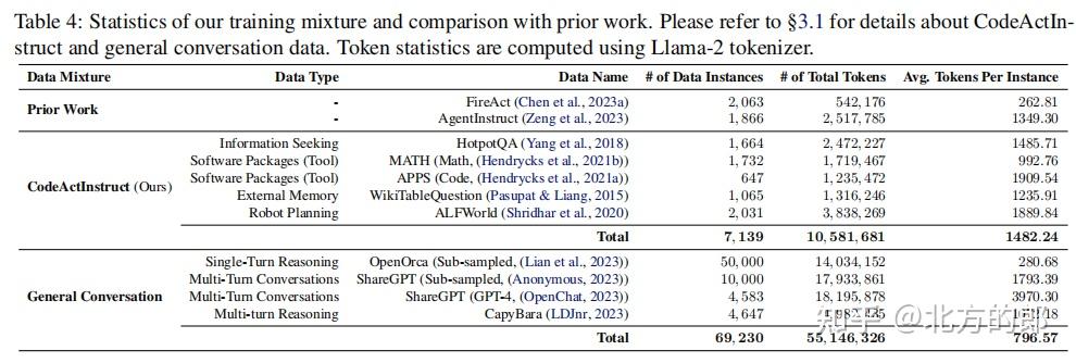 Manus背后的黑科技：CodeAct，用可执行代码提升Agent能力 - 知乎