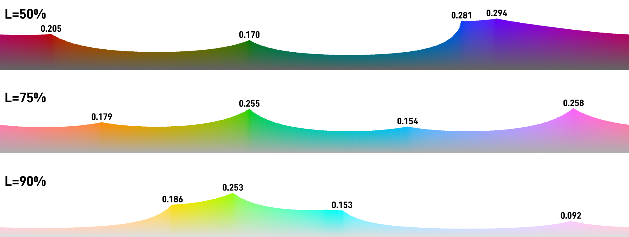 OKLCH 色彩空间是搭建色彩系统的最佳选择 - 知乎