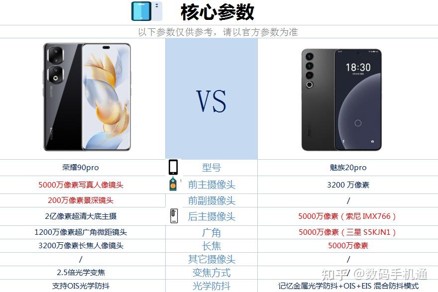 荣耀90pro和魅族20pro相比较，选择哪款更加合适？ - 知乎