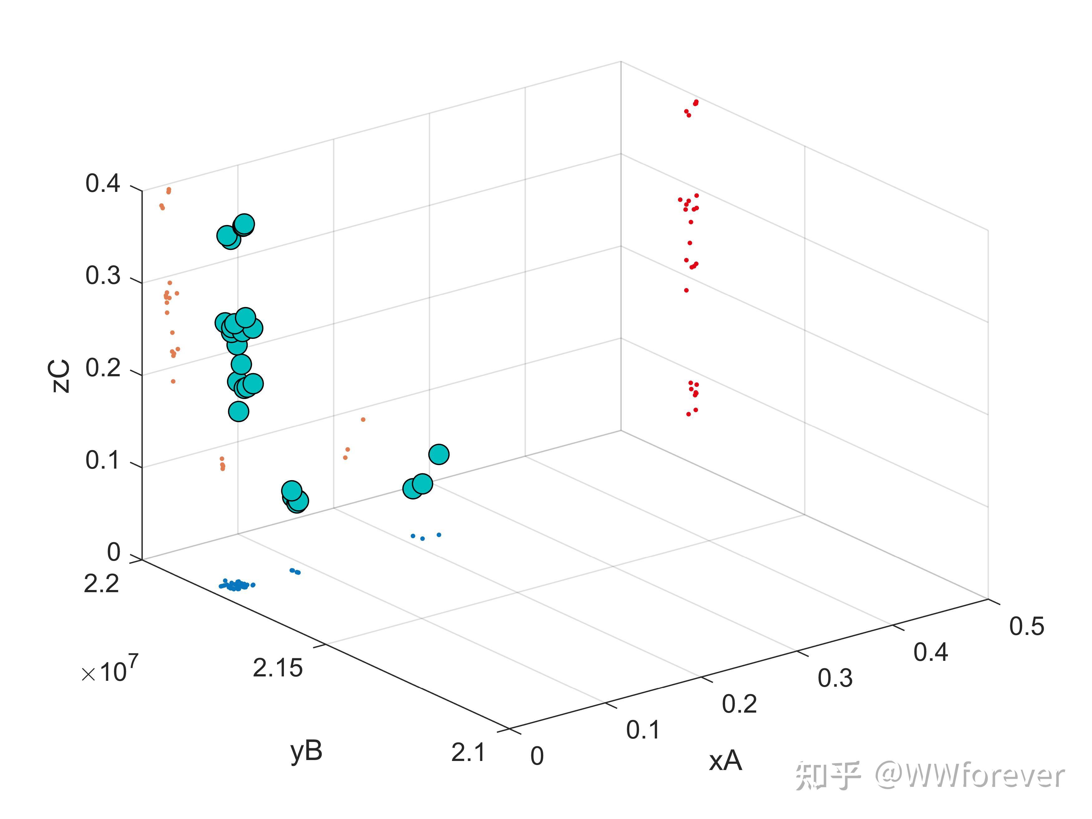 MATLAB-Scatter3-三维散点图投影至XYZ三个平面 - 知乎