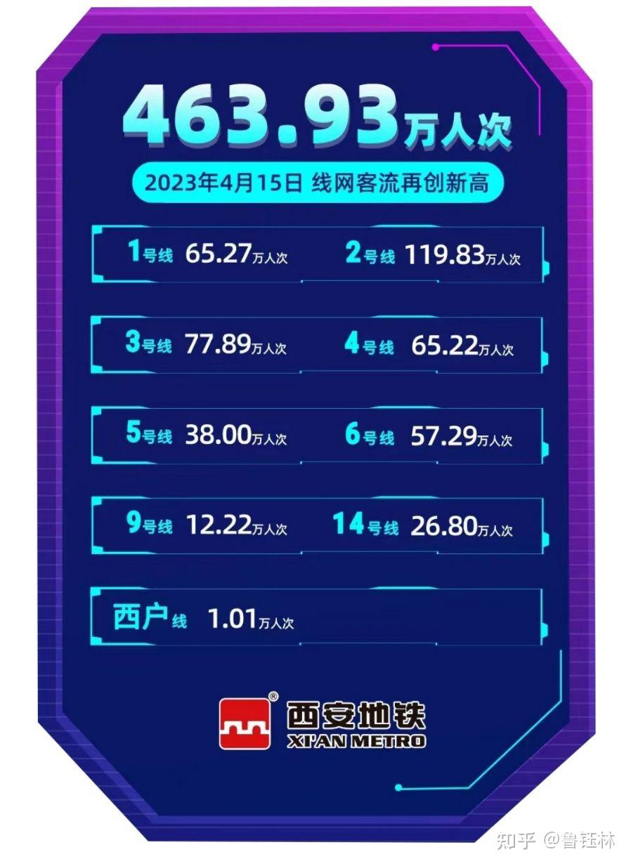 招商银行&霸王茶姬&西安地铁广告最新案例分享 - 知乎
