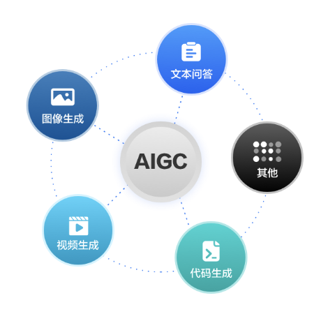 深入浅出全面解析AIGC时代核心价值与发展趋势（2025年版） - 知乎