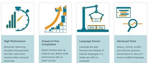 GraalVM系列（一）：JVM的未来——GraalVM集成入门 - 知乎