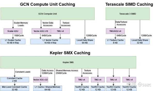 AMD GCN架构概览 - 知乎
